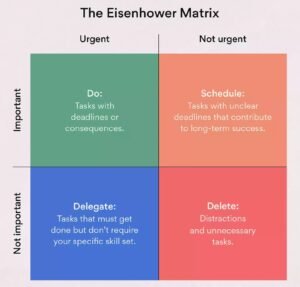 Mastering Time Management with the Eisenhower Matrix - Ashish Cecil Murmu